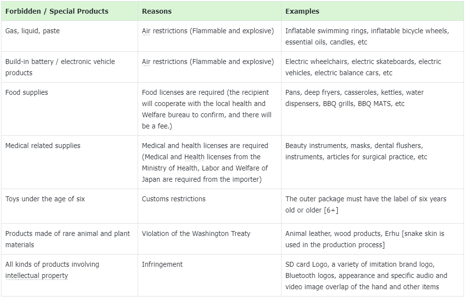 Shipping from China to Japan: Everything You Need to Know